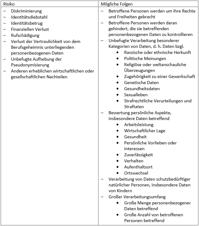 Datenschutz-Folgenabschätzung gemäß Art. 35 DSGVO (Teil 5) - Infosec AG
